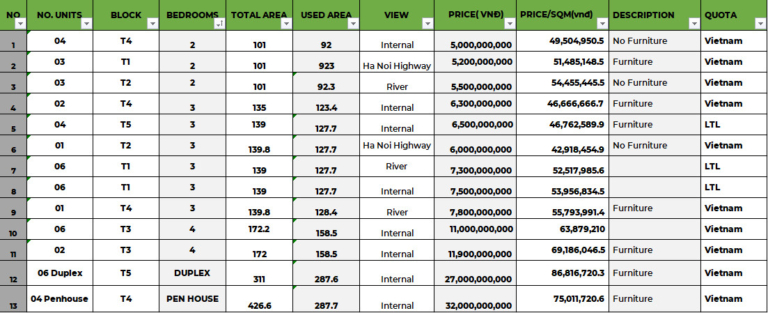 The Vista Apartments | Price List For Sale & Leasing